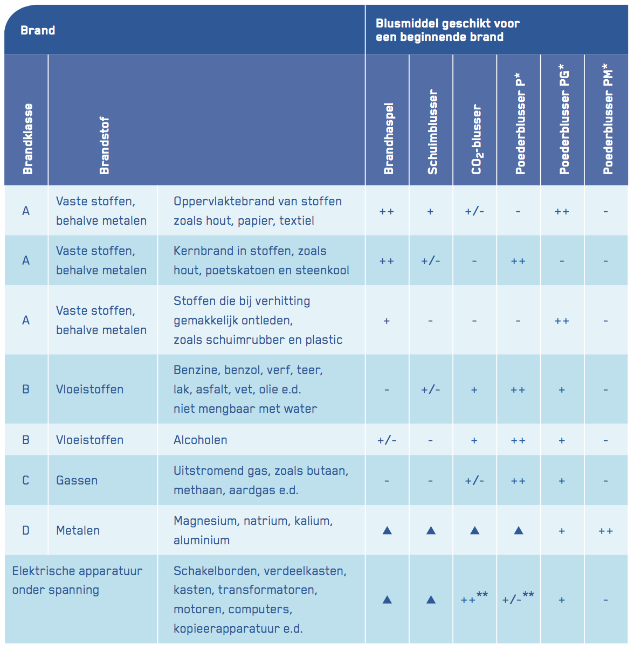 TBIveilig | alles over veiligheid.