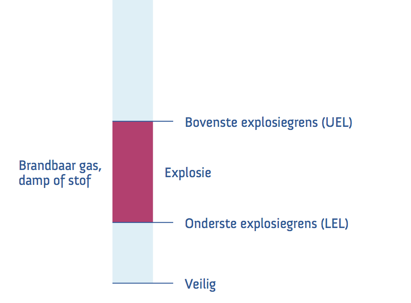TBIveilig | alles over veiligheid.